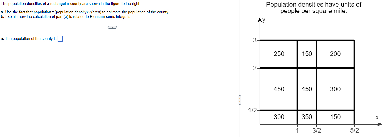 Solved The population densities of a rectangular county are | Chegg.com