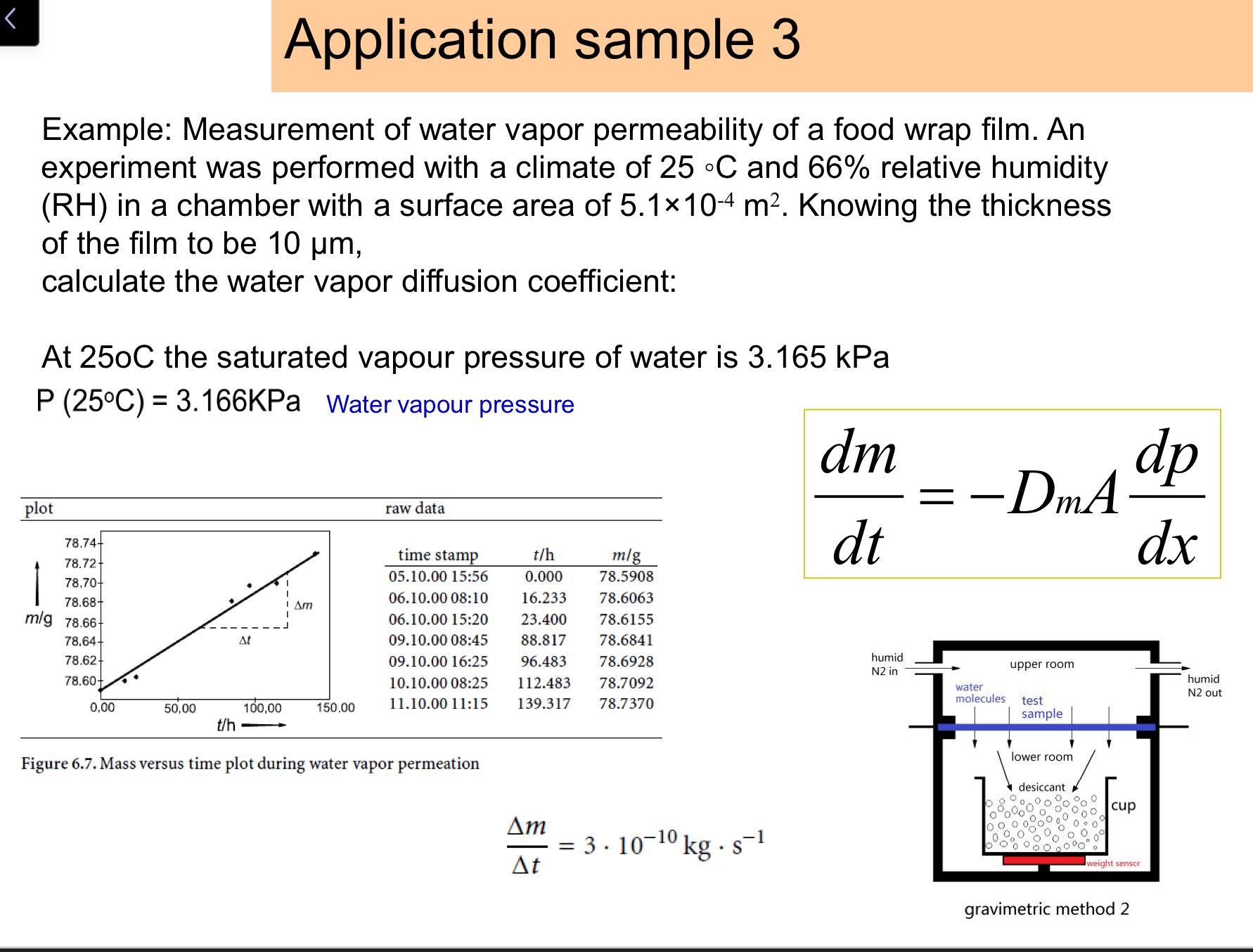 Application sample 3Example: Measurement of water | Chegg.com
