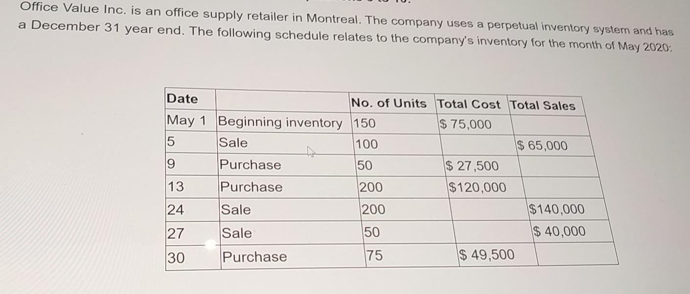 Solved Office Value Inc. is an office supply retailer in | Chegg.com