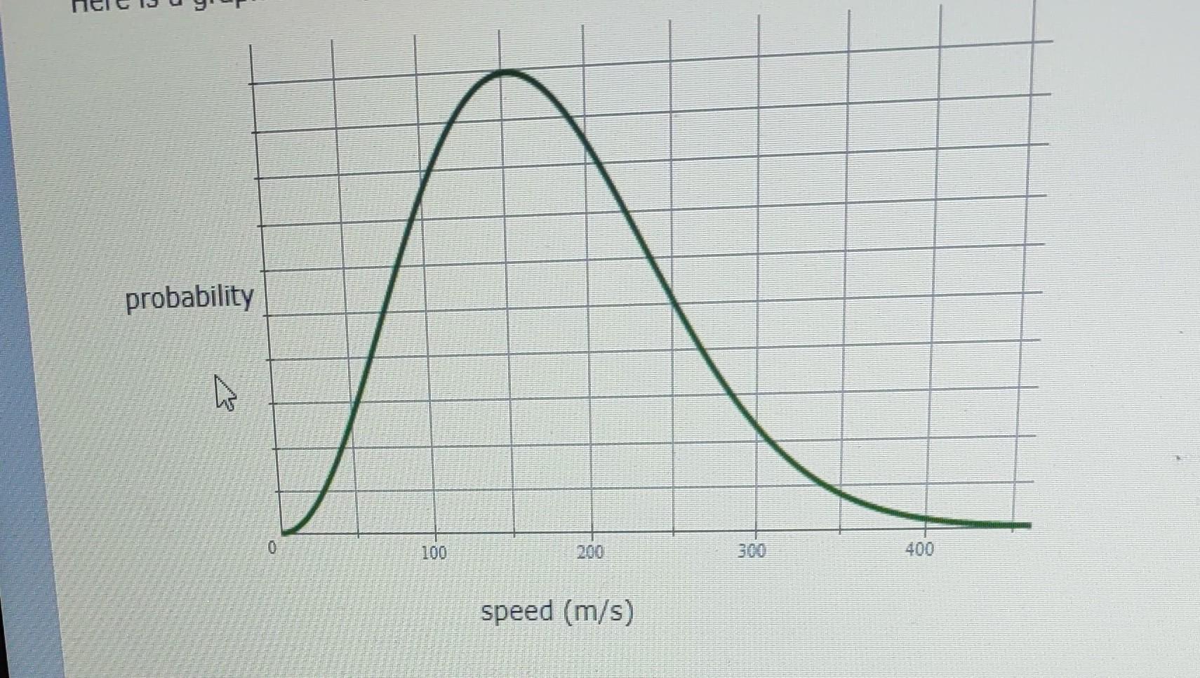 [Solved]: Here is a graph of the probability of an atom