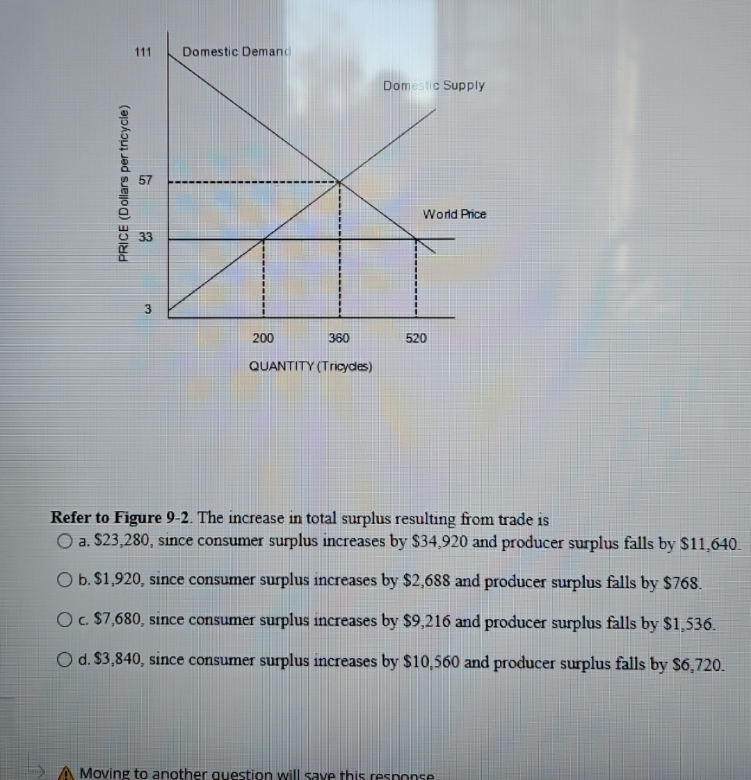 Solved Refer to Figure 9-2. ﻿The increase in total surplus | Chegg.com