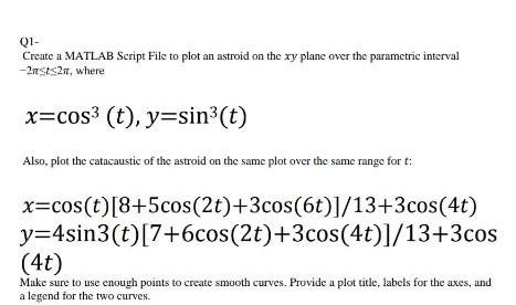 Solved Q1- Create a MATLAB Script File to plot an astroid on | Chegg.com