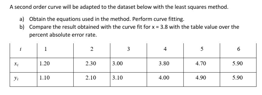Solved A second order curve will be adapted to the dataset | Chegg.com