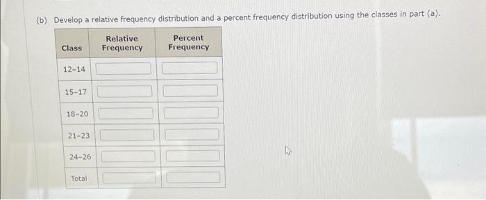 Solved Consider the following data.(a) Develop a frequency | Chegg.com