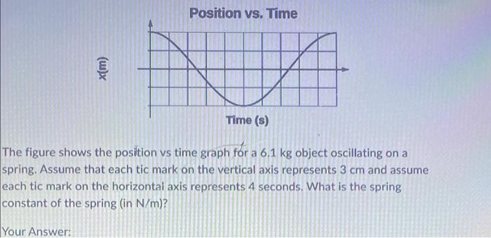 Solved The figure shows the position vs time graph for a 6.1 | Chegg.com