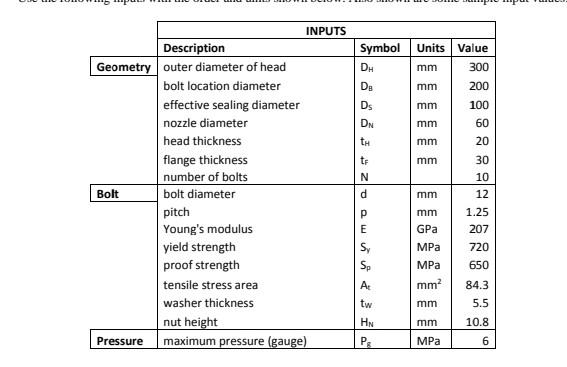 Solved Use the table below to find the safety factor and | Chegg.com