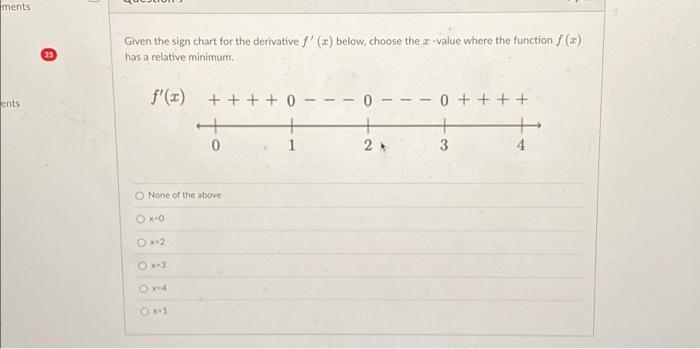 Solved ments ents 23 Given the sign chart for the derivative | Chegg.com