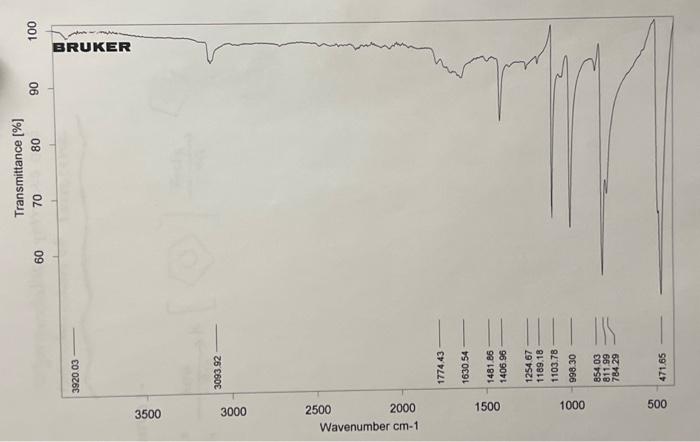 Solved please analyze the IR of Ferrocene | Chegg.com