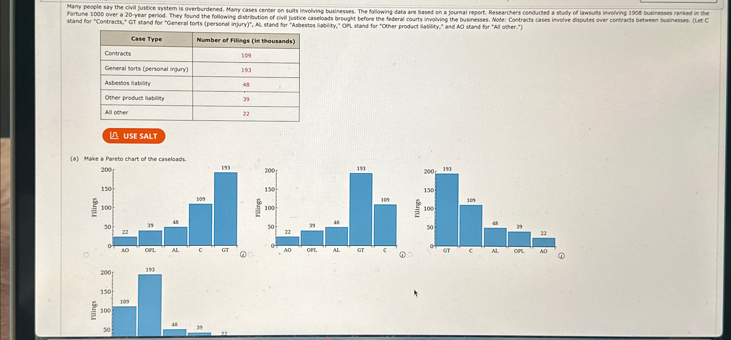 Solved stand for "Contracts," GT stand for "General torts | Chegg.com