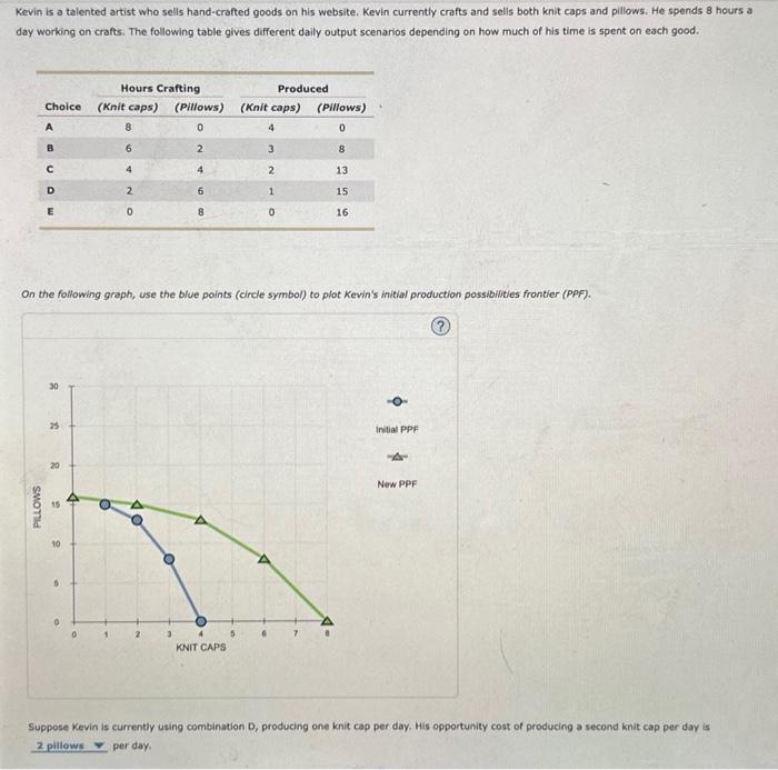 Solved Kevin is a talented artist who sells hand-crofted | Chegg.com