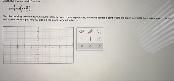 Solved Graph the trigonometric function. Start by drawing | Chegg.com