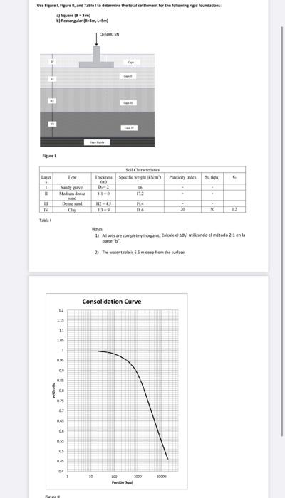 Solved Use Figure I, Figure II, and Table I to determine the | Chegg.com Solved Use Figure I, Figure II, and Table I to determine the | Chegg.com