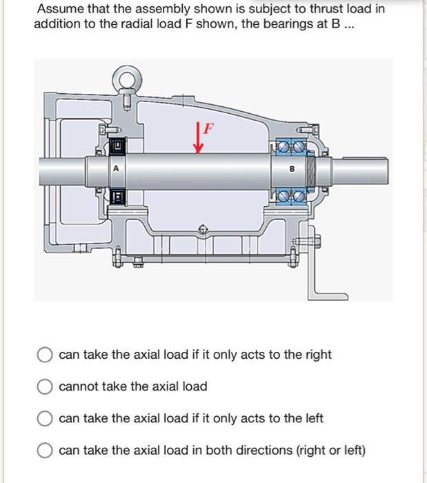 Solved Assume that the assembly shown is subject to thrust | Chegg.com