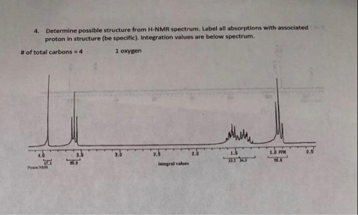 Solved 4. Determine possible structure from H-NMR spectrum. | Chegg.com
