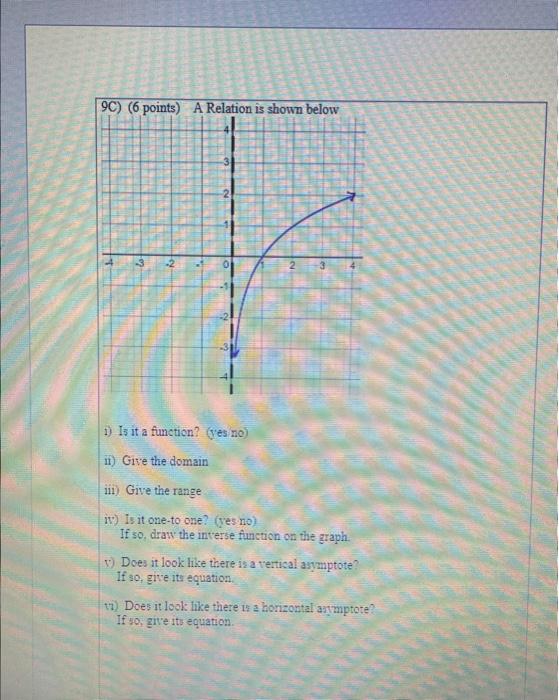 Solved 1) Is it a function? (yes no) ii) Give the domain | Chegg.com