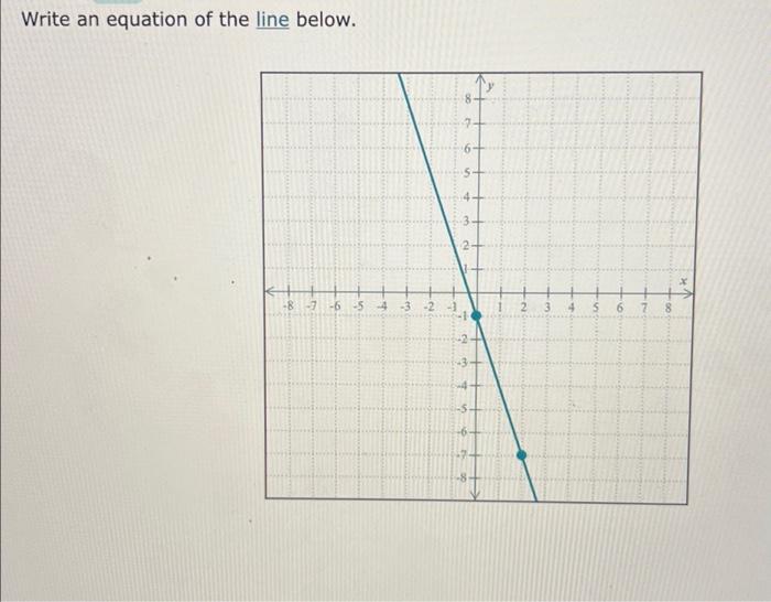 Solved Write an equation of the line below. | Chegg.com