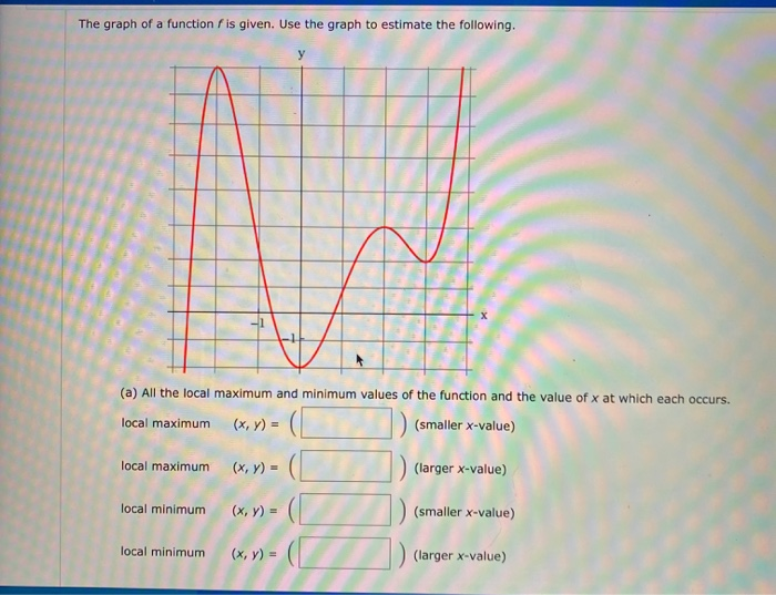 Solved The graph of a function f is given. Use the graph to | Chegg.com