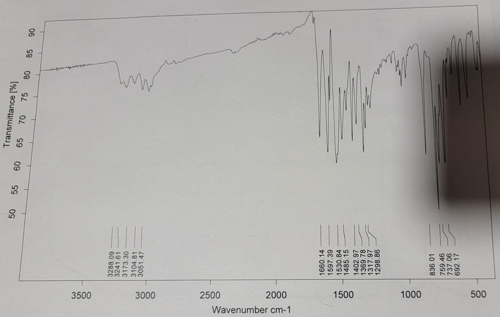 Solved Using IR and NMR identify characteristics in graph | Chegg.com