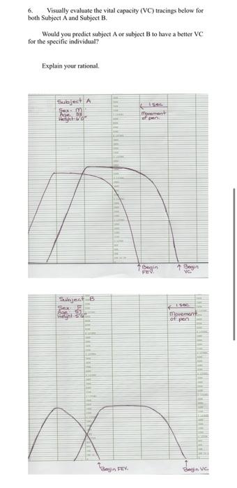 6. Visually evaluate the vital capacity (VC) tracings | Chegg.com