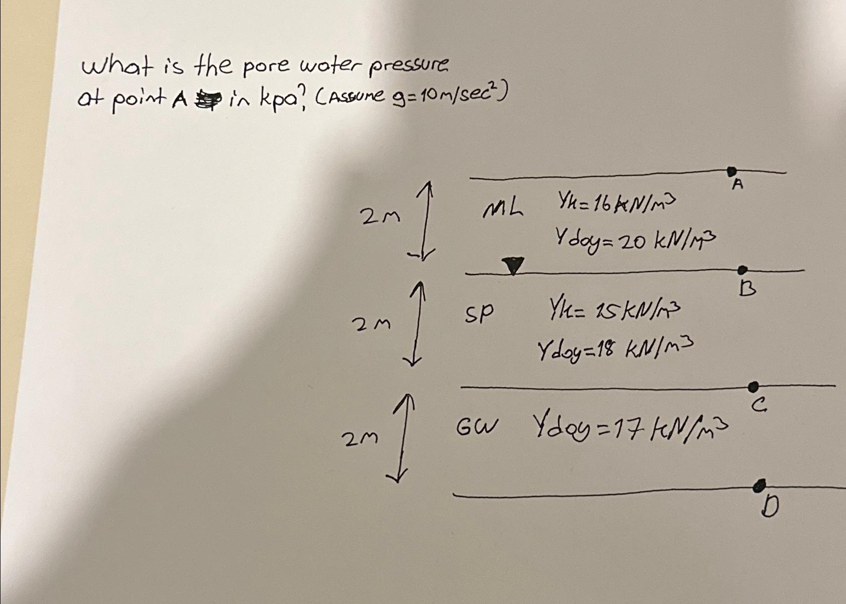 Solved What is the pore water pressure at point A ﻿in kpa? | Chegg.com