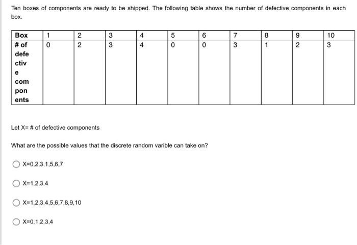 Solved Ten boxes of components are ready to be shipped. The | Chegg.com