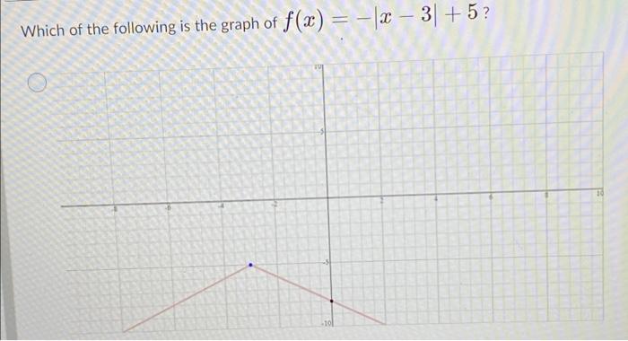 Solved Which of the following is the graph of f(x) = -|x − | Chegg.com