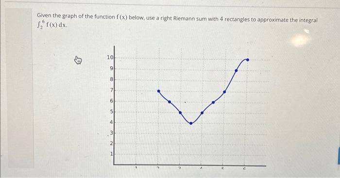 Solved Given the graph of the function f(x) below, use a | Chegg.com