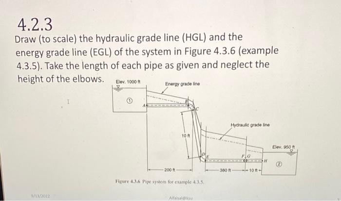 Solved 4.2 .3 Draw (to scale) the hydraulic grade line (HGL) | Chegg.com