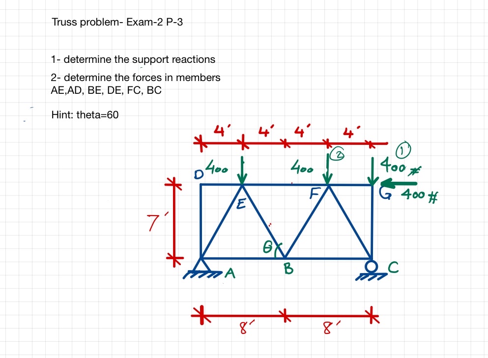 Truss problem- ﻿Exam-2 ﻿P-31- ﻿determine the support | Chegg.com