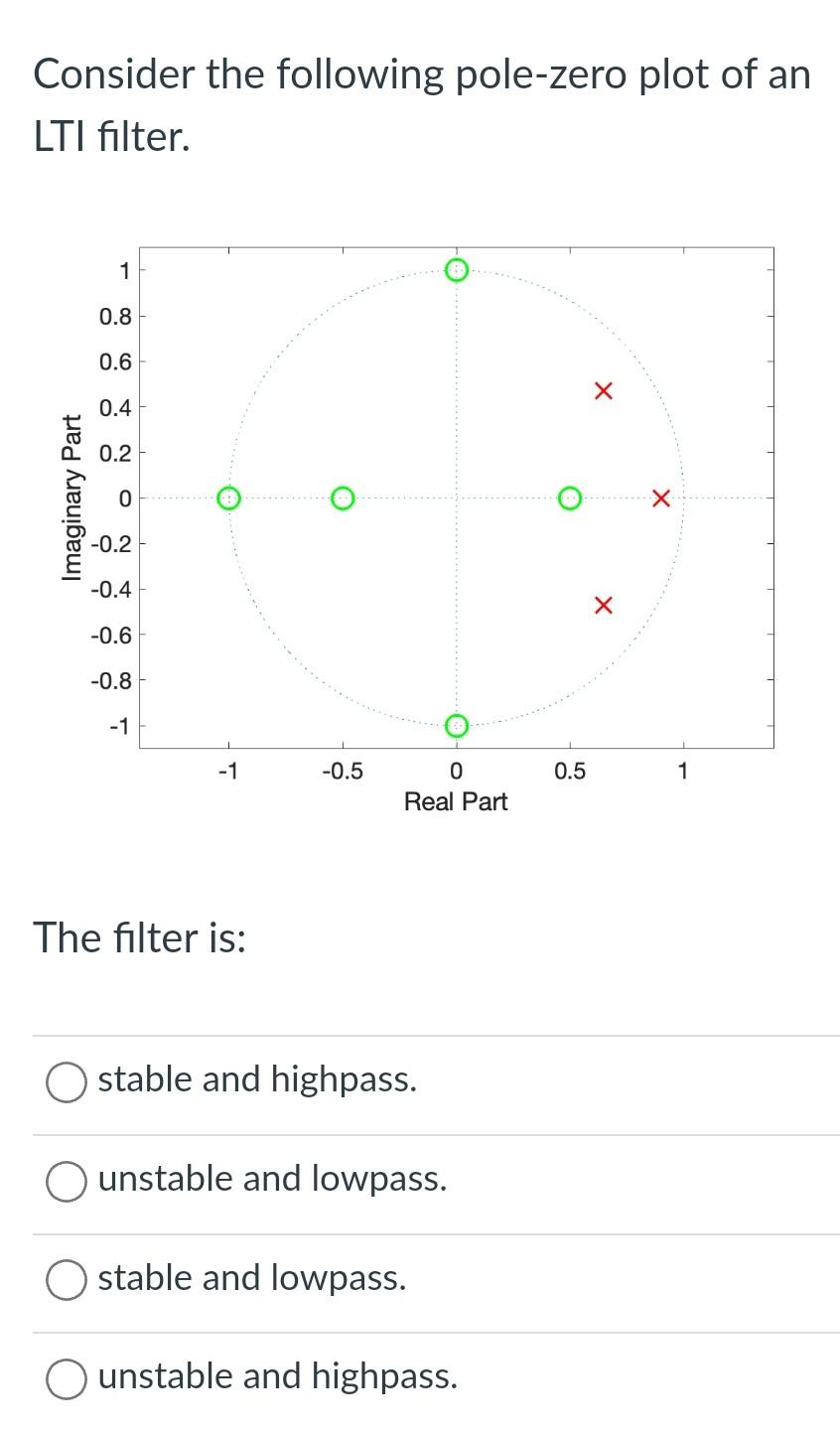 Solved Consider the following pole-zero plot of an LTI | Chegg.com