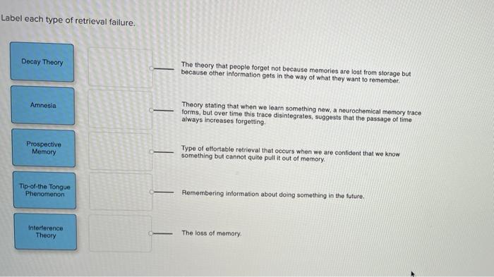 Solved Label each type of retrieval failure. Decay Theory | Chegg.com