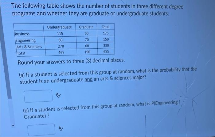 Solved The following table shows the number of students in | Chegg.com