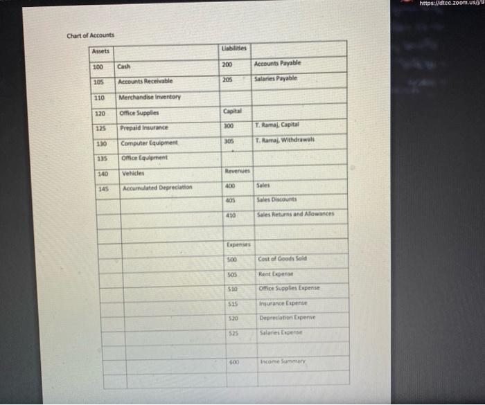 Solved 12/2 ACCOUNTING 101 - PRACTICE SET Fall 2020 Taj | Chegg.com