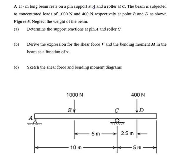 Solved Can any one solve it in Vertical method ? like a | Chegg.com