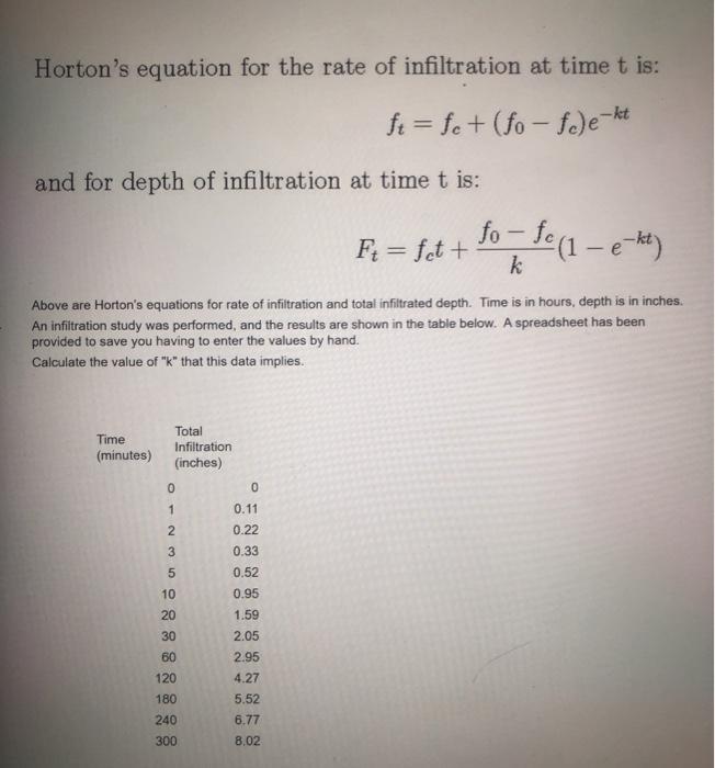 Solved Horton's equation for the rate of infiltration at | Chegg.com