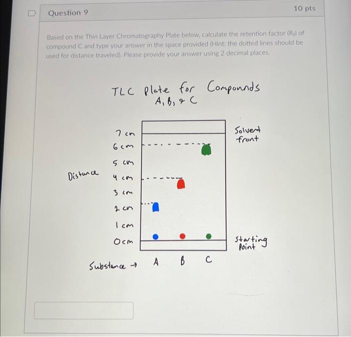 Solved Based on the Thin Layer Chromatography Plate below, | Chegg.com
