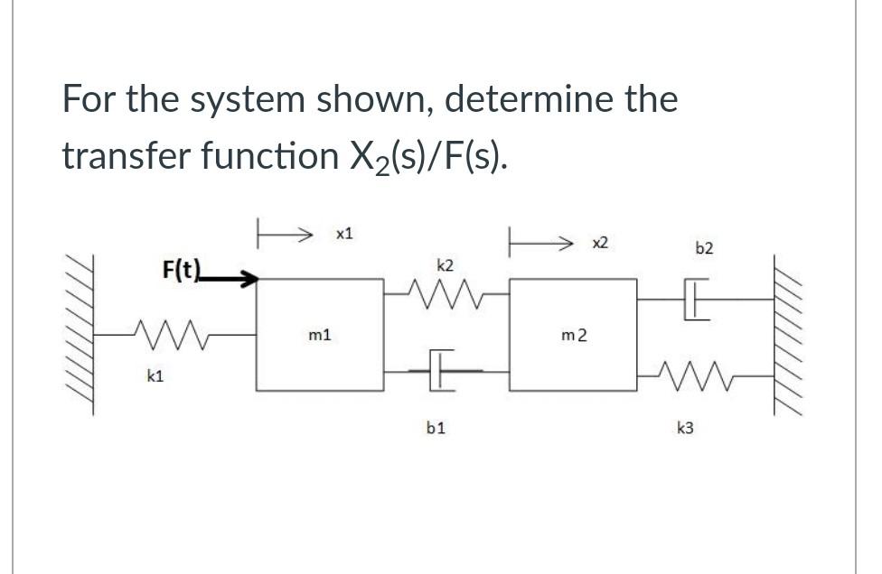 Solved For the system shown, determine the transfer function | Chegg.com