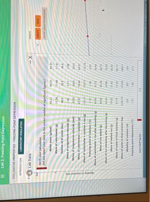 Solved Verify your calculation Did you report your data to | Chegg.com