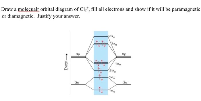 Solved Draw a molecualr orbital diagram of Cl2+, fill all | Chegg.com