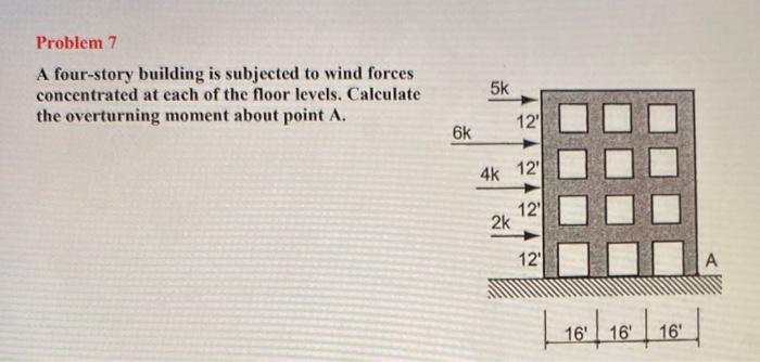 Solved A four-story building is subjected to wind forces | Chegg.com