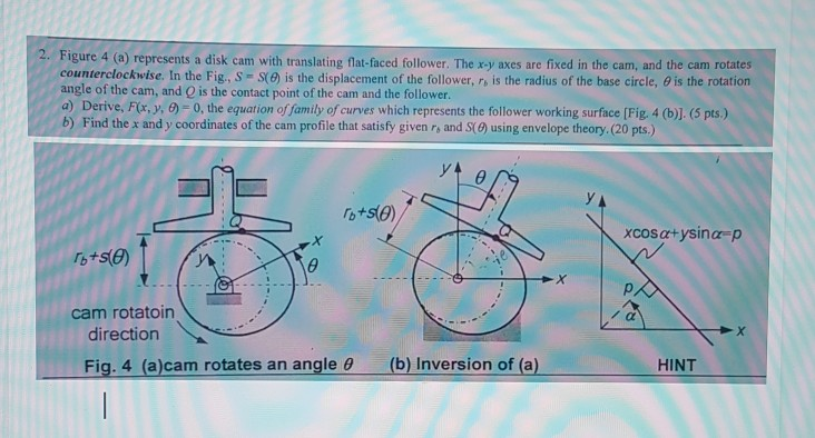 Solved 2. Figure 4 (a) represents a disk cam with | Chegg.com