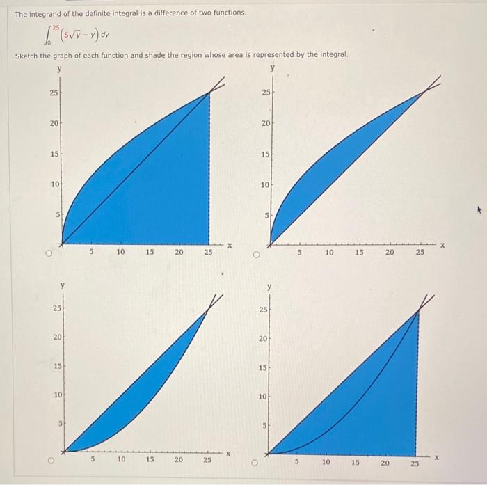 Solved The integrand of the definite integral is a | Chegg.com