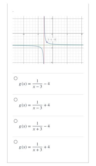 Solved The graph below shows the function g(x) , which is a | Chegg.com