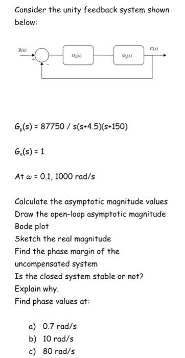 Solved Consider the unity feedback system shown below: | Chegg.com