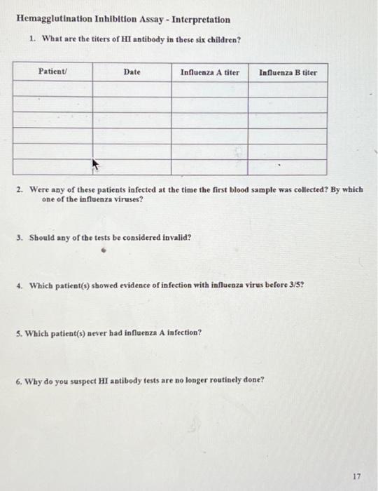 Solved Data Sheet 1-Hemagglutination Inhibition Assay | Chegg.com