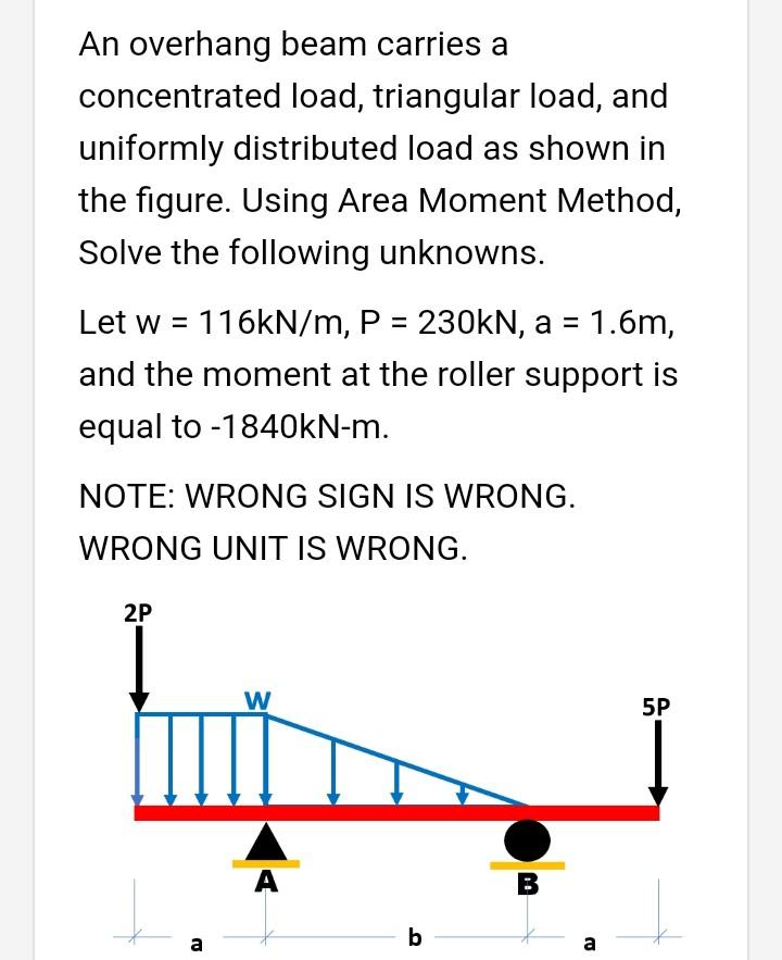 Solved An overhang beam carries a concentrated load, | Chegg.com