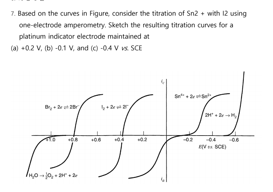 Based on the curves in Figure, consider the titration | Chegg.com
