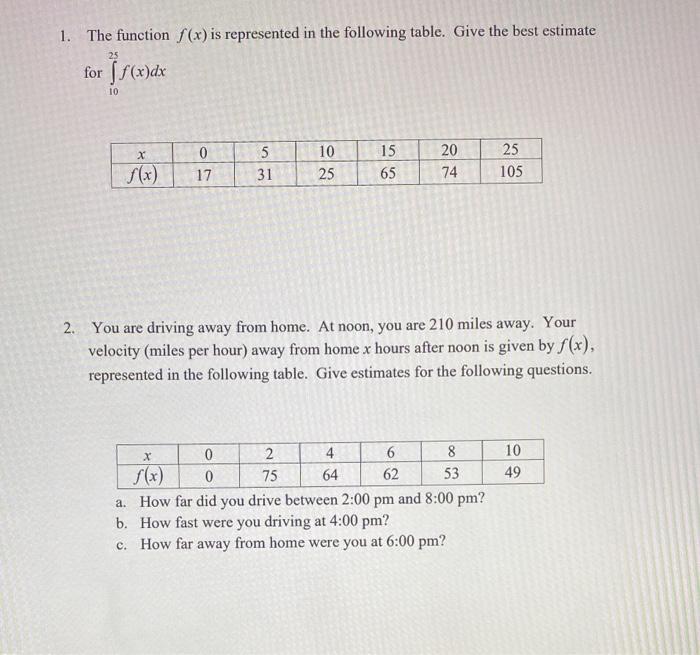 Solved 1. The function f(x) is represented in the following | Chegg.com