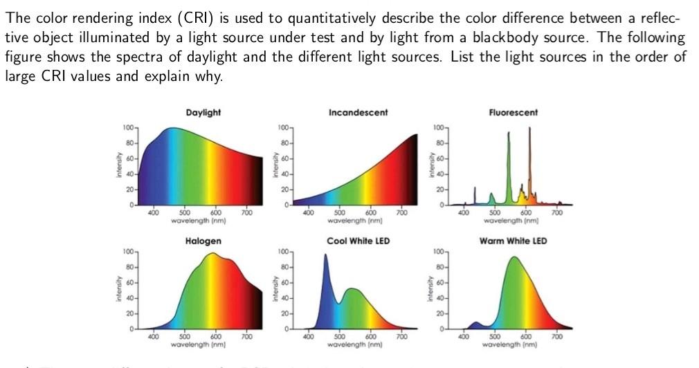 Solved The color rendering index (CRI) is used to | Chegg.com
