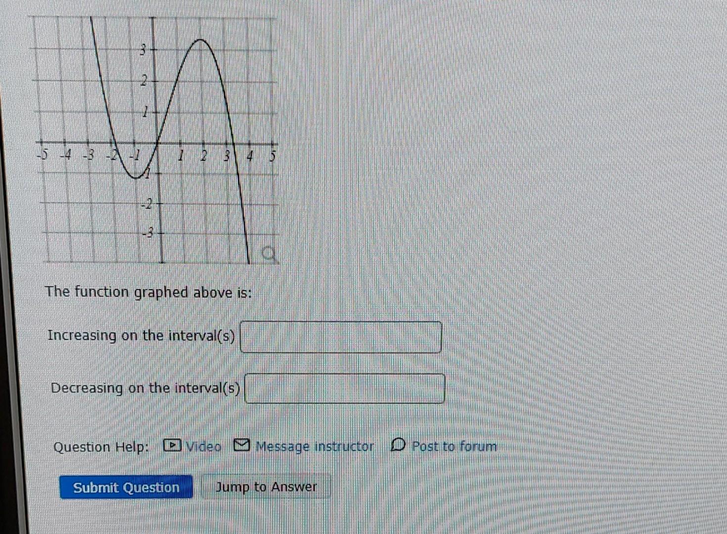Solved The function graphed above is: Increasing on the | Chegg.com